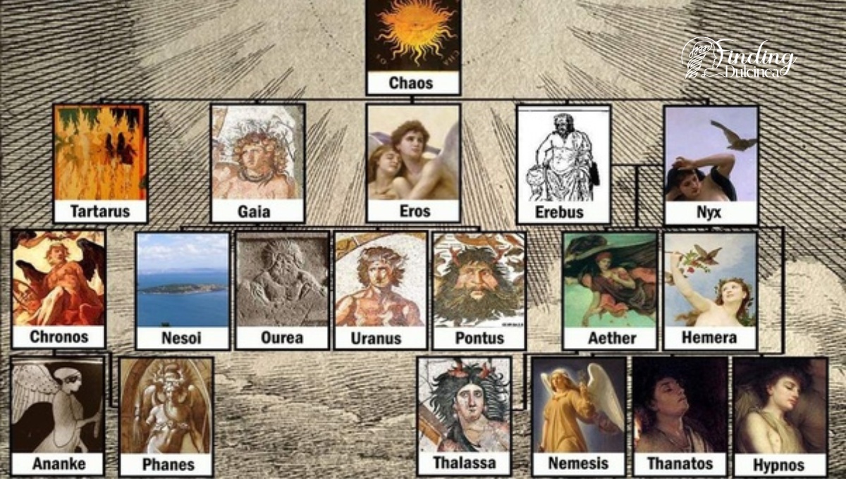God Chaos: Myths of Ancient Greek Origins