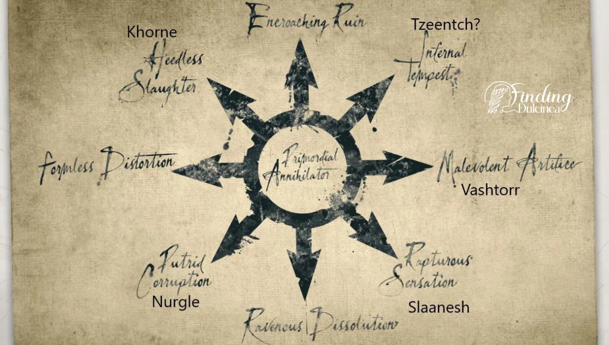 God Chaos: Myths of Ancient Greek Origins