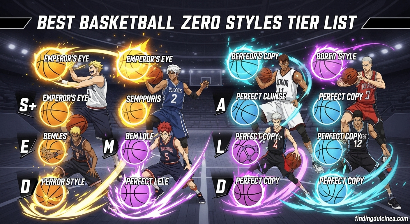 Basketball Zero Styles Tier List November 2025 - S+ to D Rankings