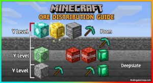 Minecraft Ore Distribution Guide (October 2025) Best Y-Levels