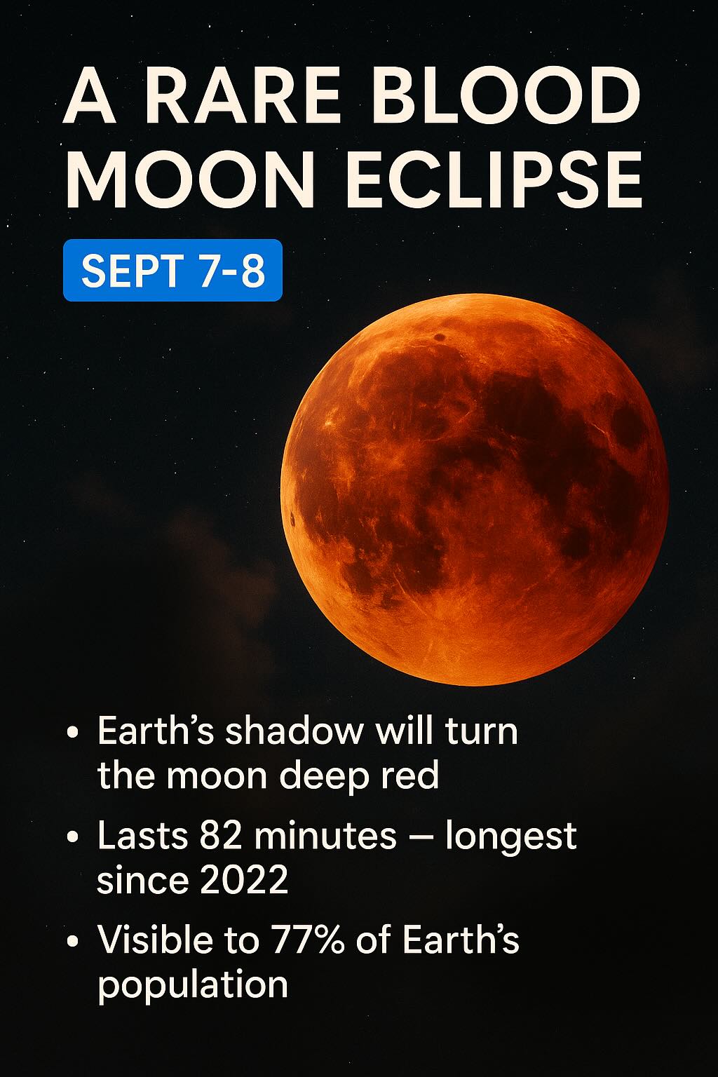 Blood Moon Lunar Eclipse Sept 7-8 2025 - Guide
