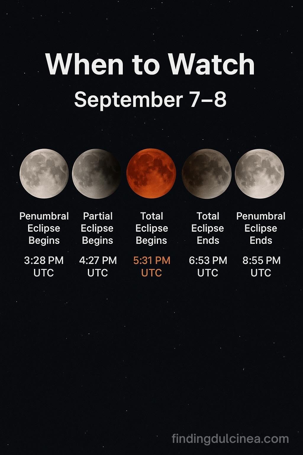 Blood Moon Lunar Eclipse Sept 7-8 2025 - Guide