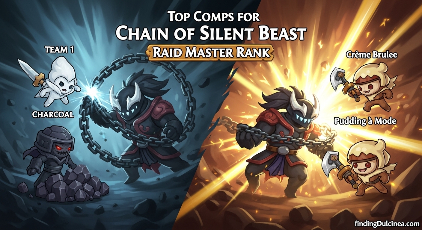 Chain of Silent Beast Raid Master Rank Strategy December 2025